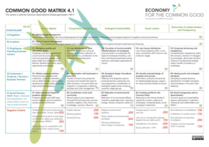 common_good_matrix - ECG Sverige - Economy for the common good